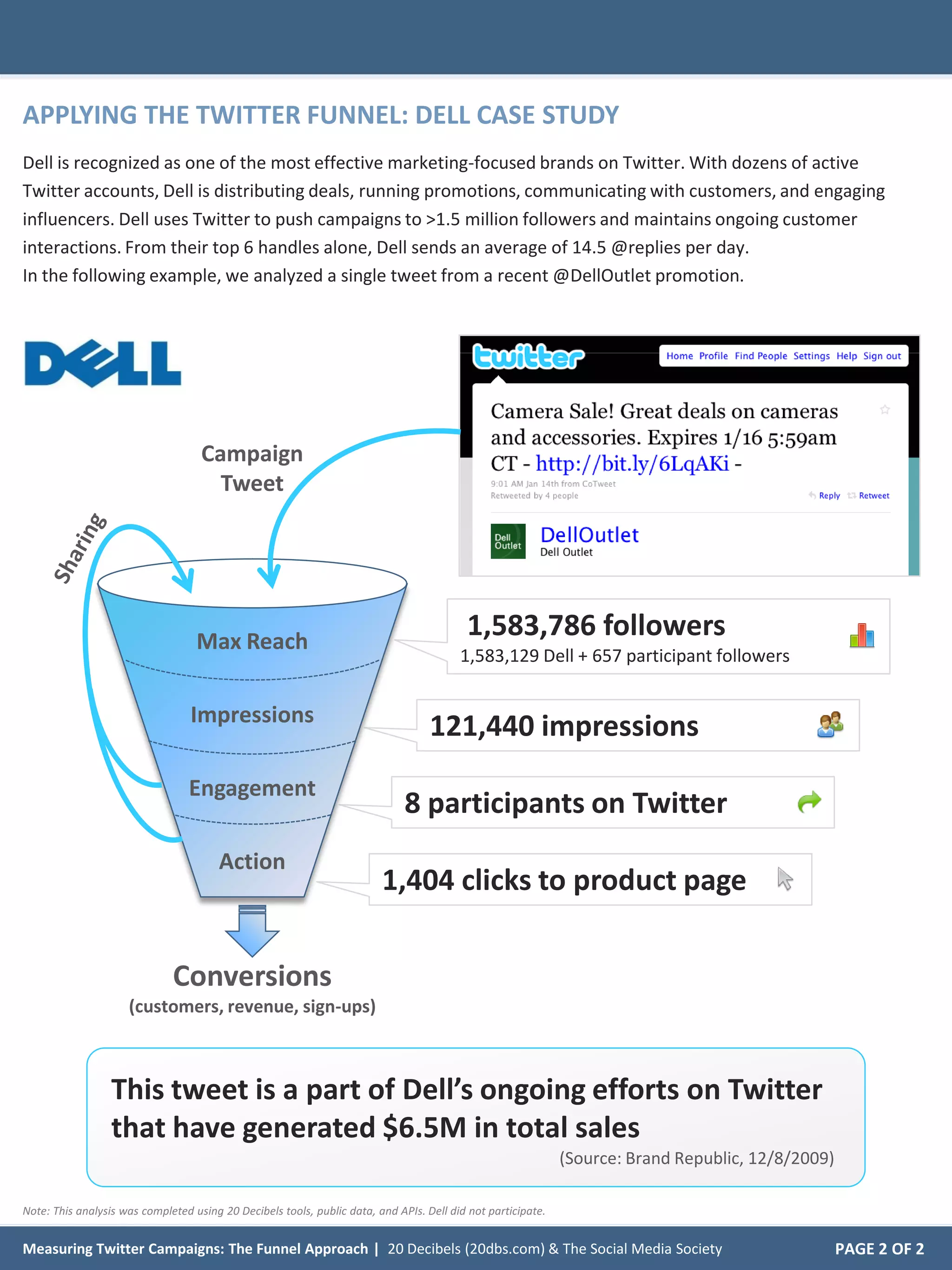 Measuring Twitter Marketing Campaigns: Funnel Approach | PDF