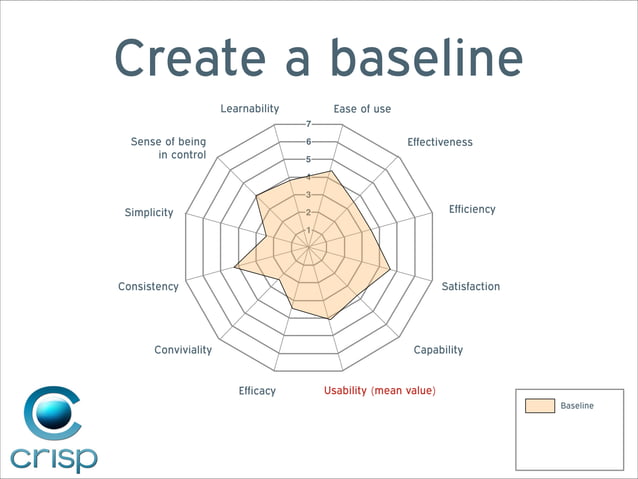 Measuring Usability Pdf Computer Software And Applications Computing