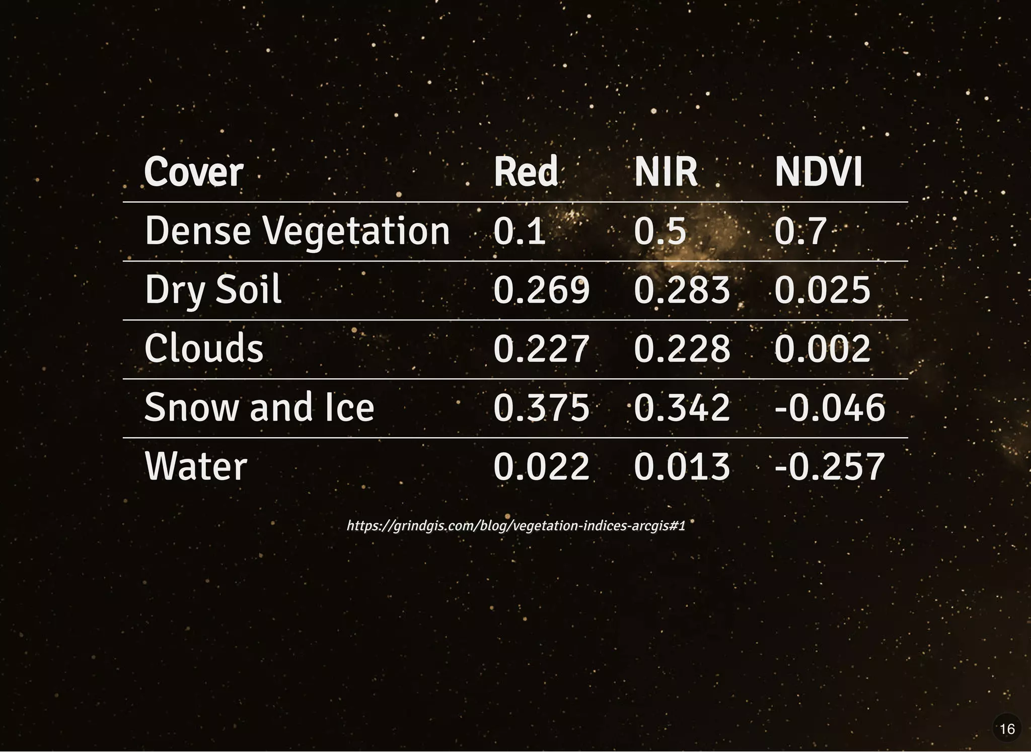 Measuring vegetation health to predict natural hazards | PDF