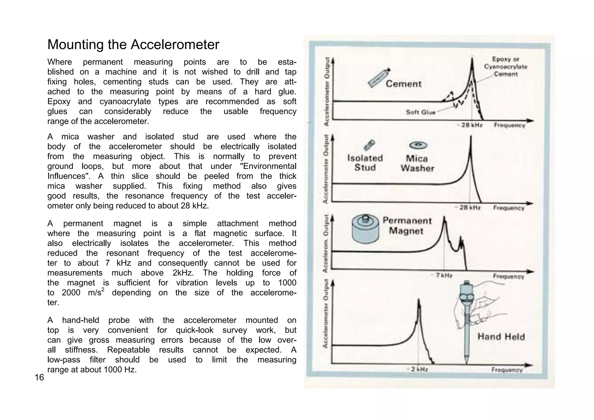 Measuring Vibration.pdf