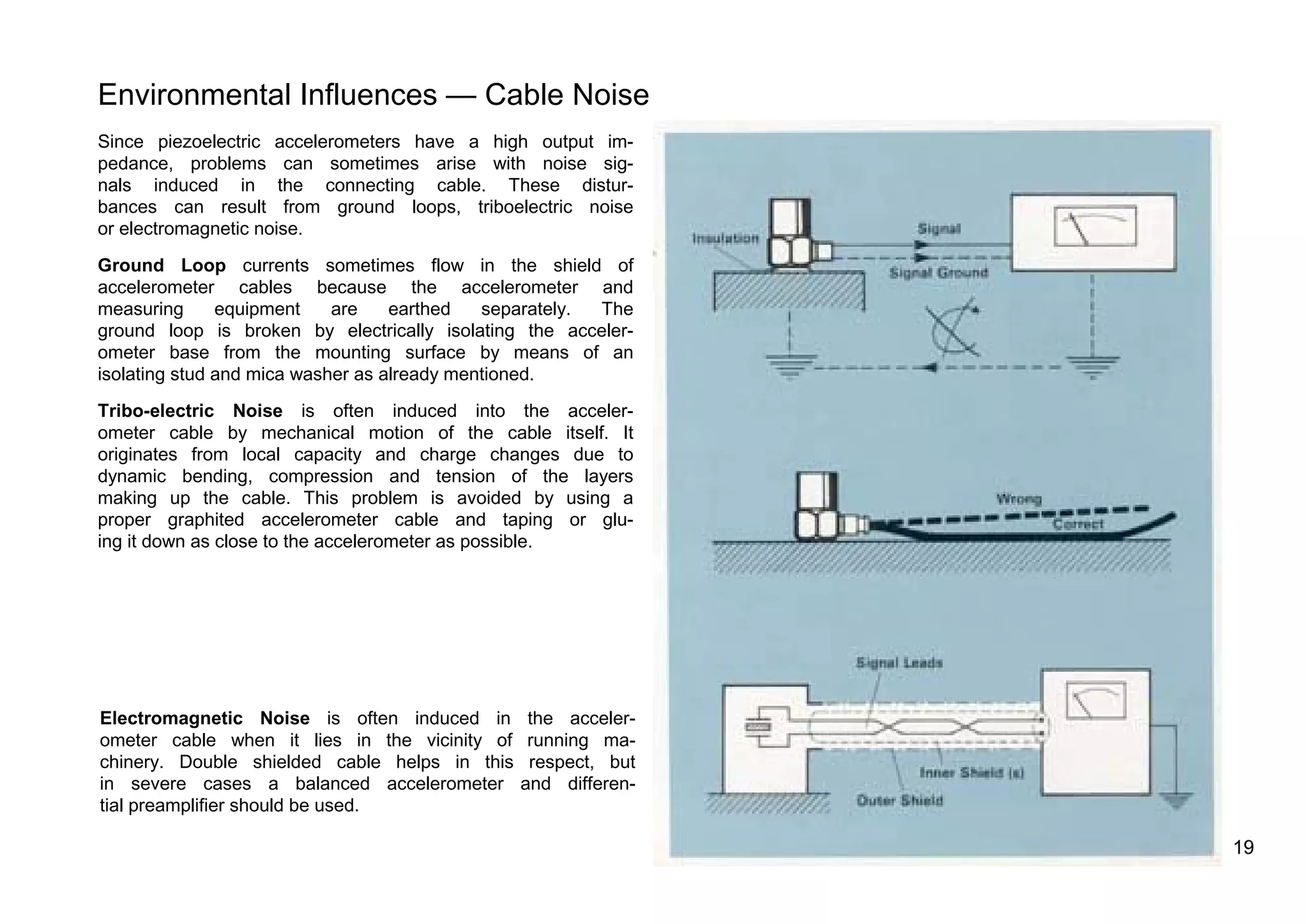 Measuring Vibration.pdf