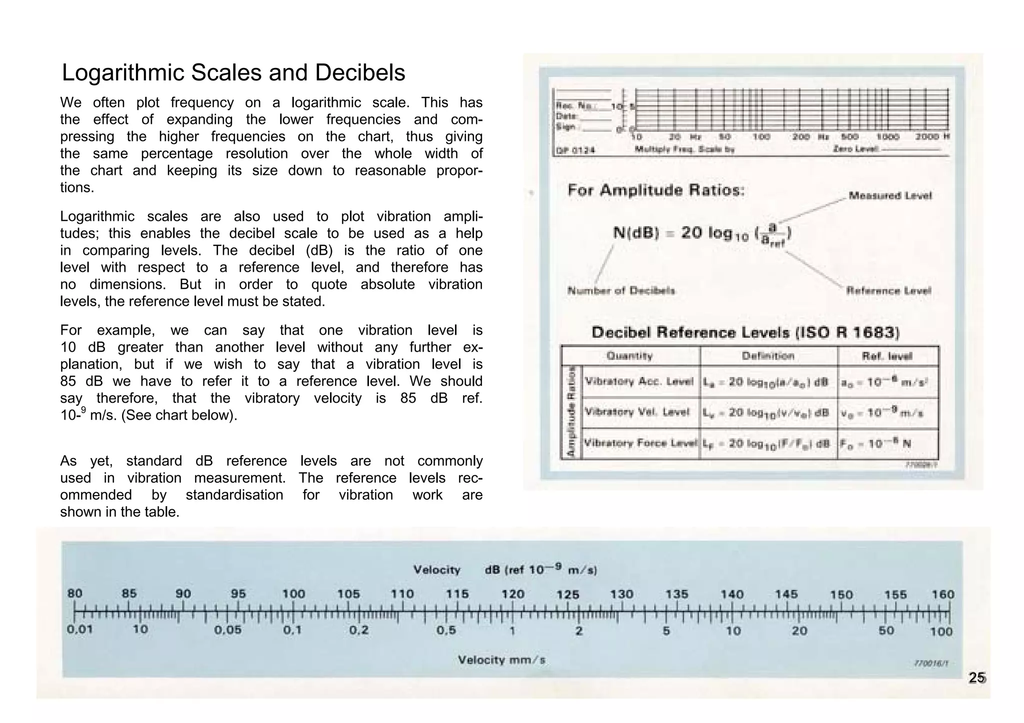 Measuring Vibration.pdf