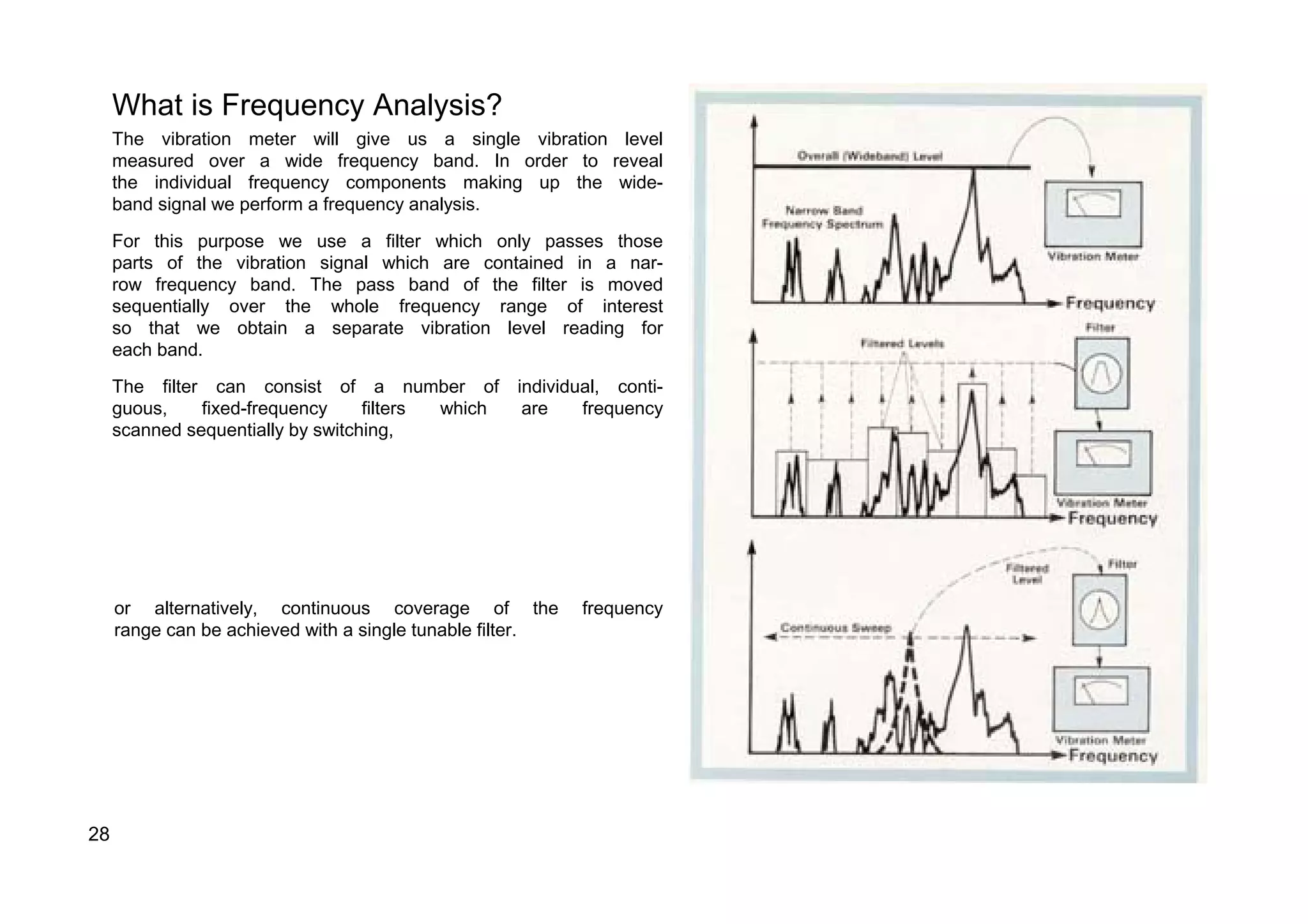 Measuring Vibration.pdf