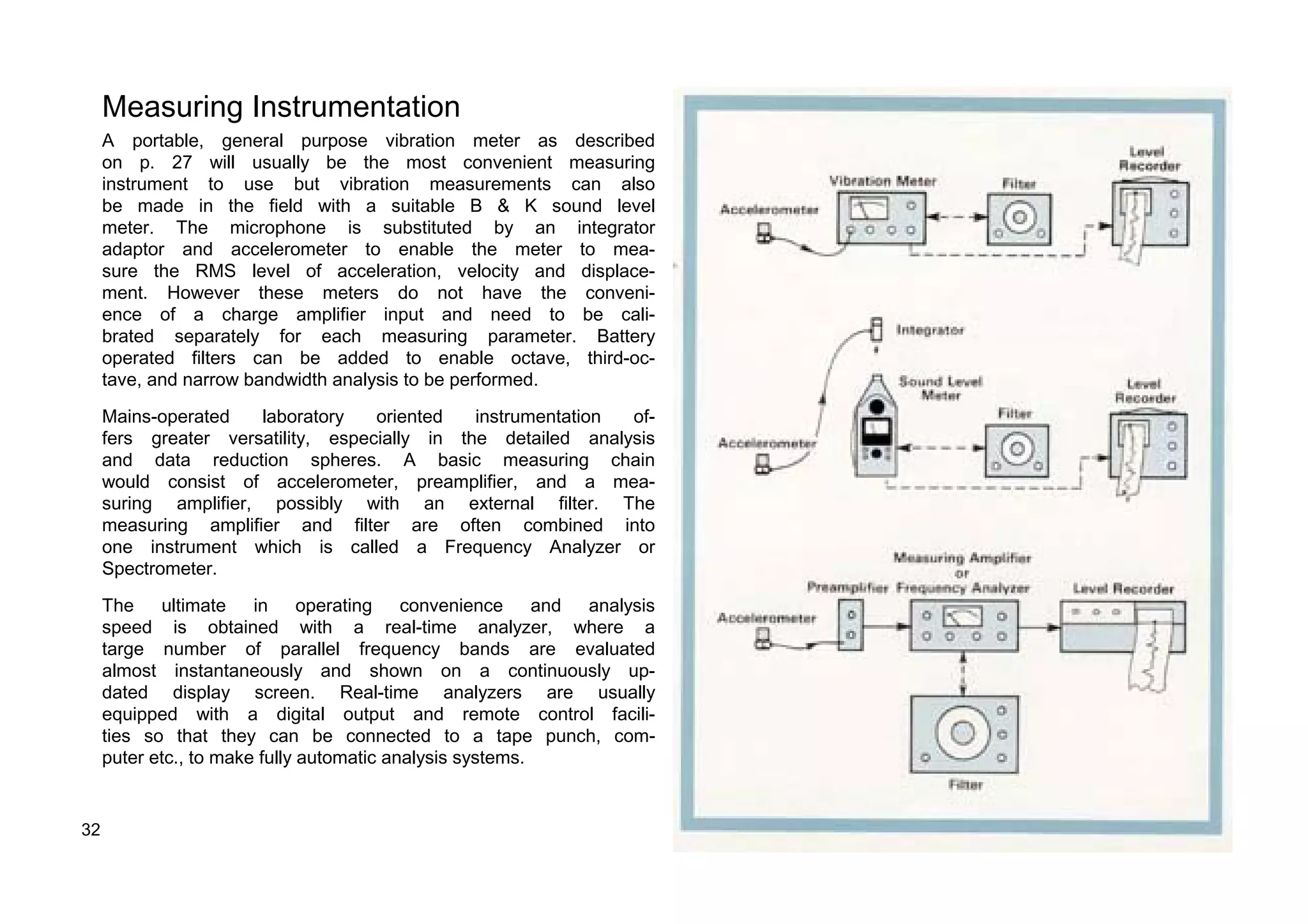 Measuring Vibration.pdf