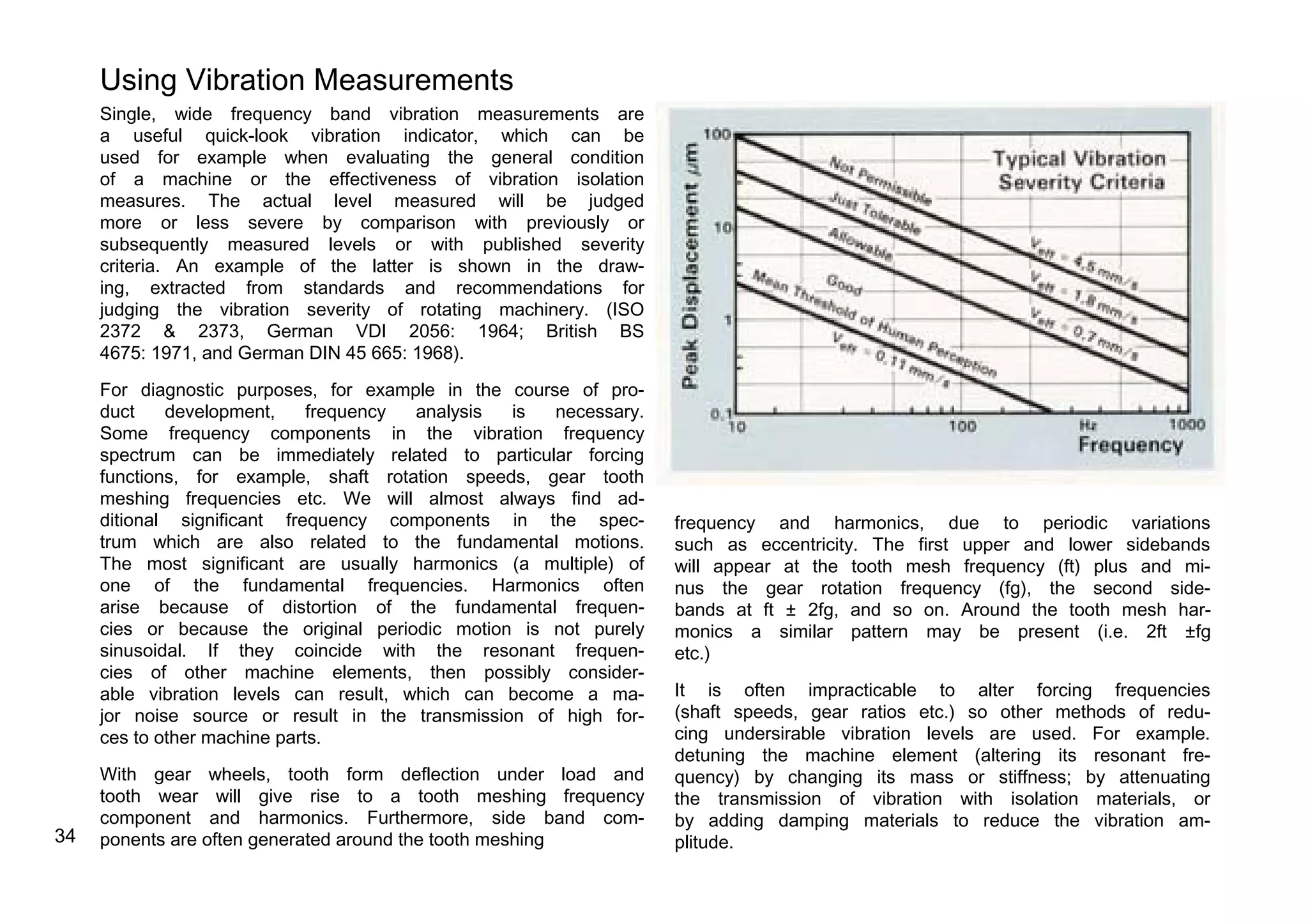 Measuring Vibration.pdf