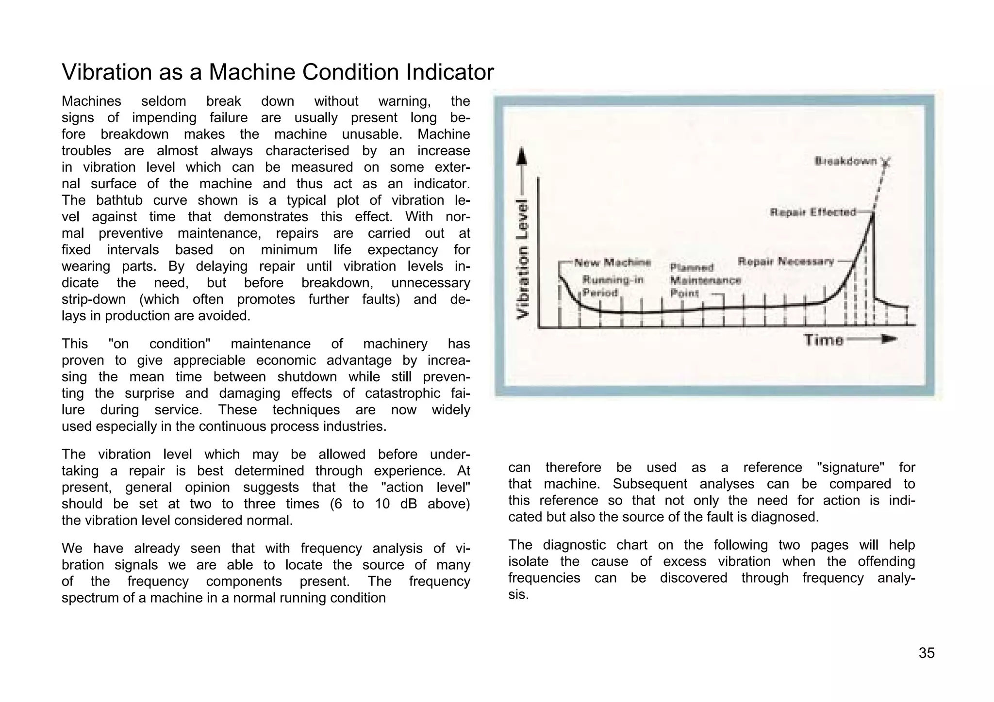 Measuring Vibration.pdf