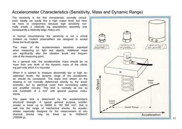 Measuring Vibration.pdf