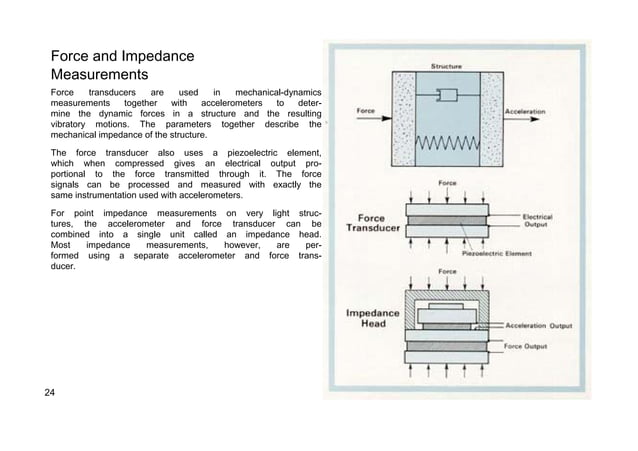 Measuring Vibration.pdf
