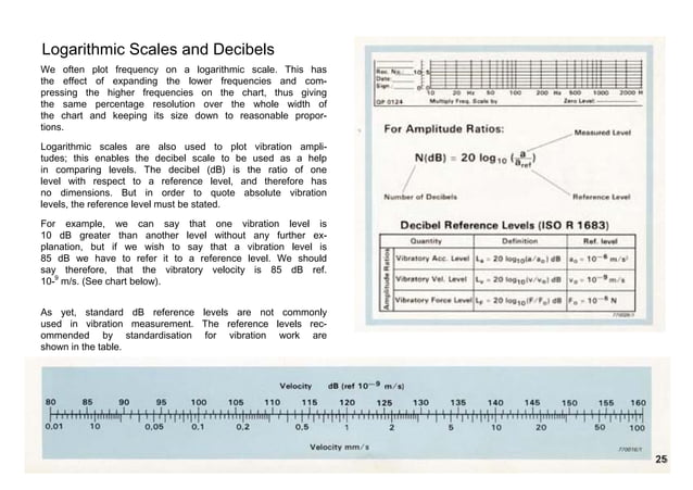 Measuring Vibration.pdf