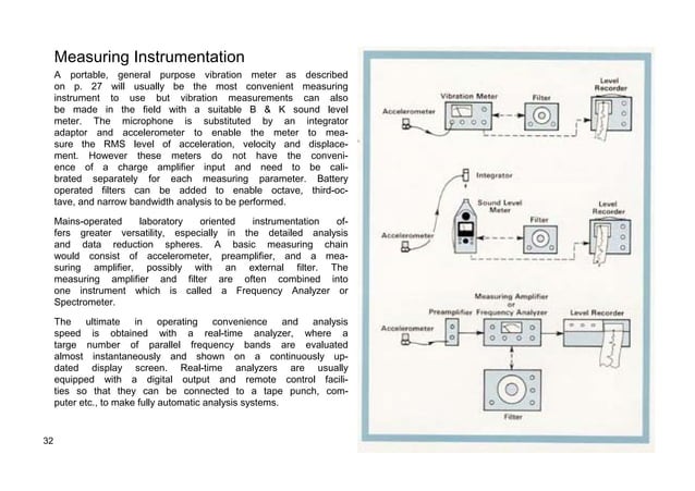 Measuring Vibration.pdf