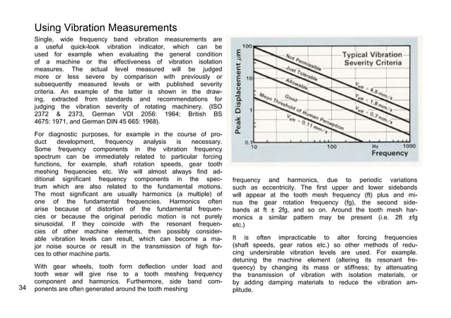 Measuring Vibration.pdf