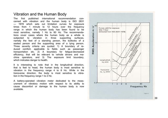 Measuring Vibration.pdf