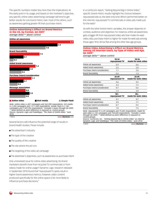 Measuring Video Advertising | PDF