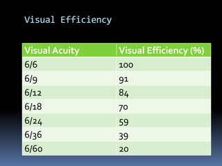 Measuring visual acuity (va) and performing pharmacological dilatation ...