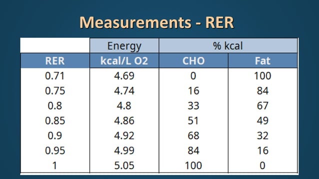 Cardiopulmonary Exercise Testing - VO2 measurement | PPT