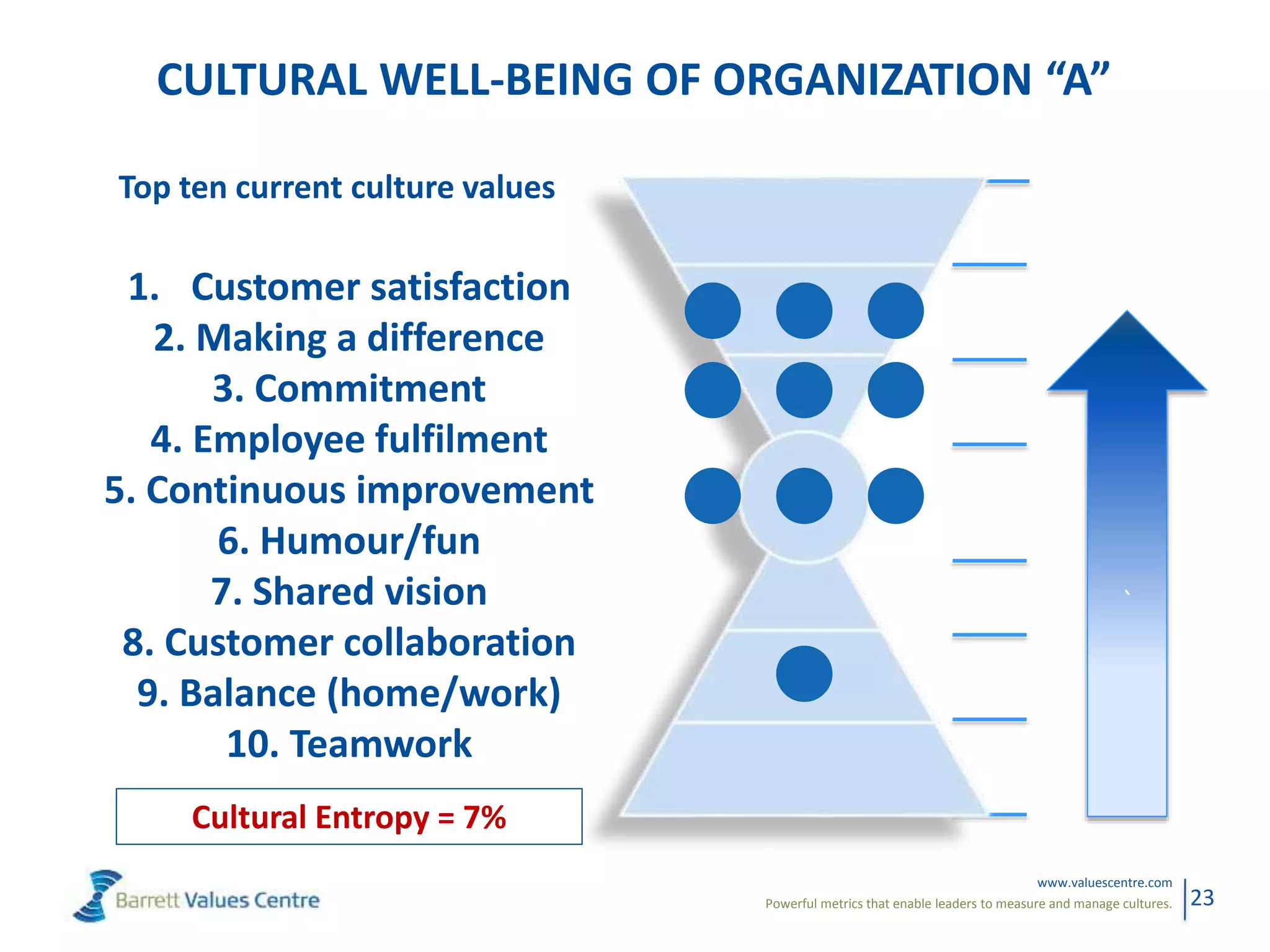 Measuring well being at work (Version 2) | PPT