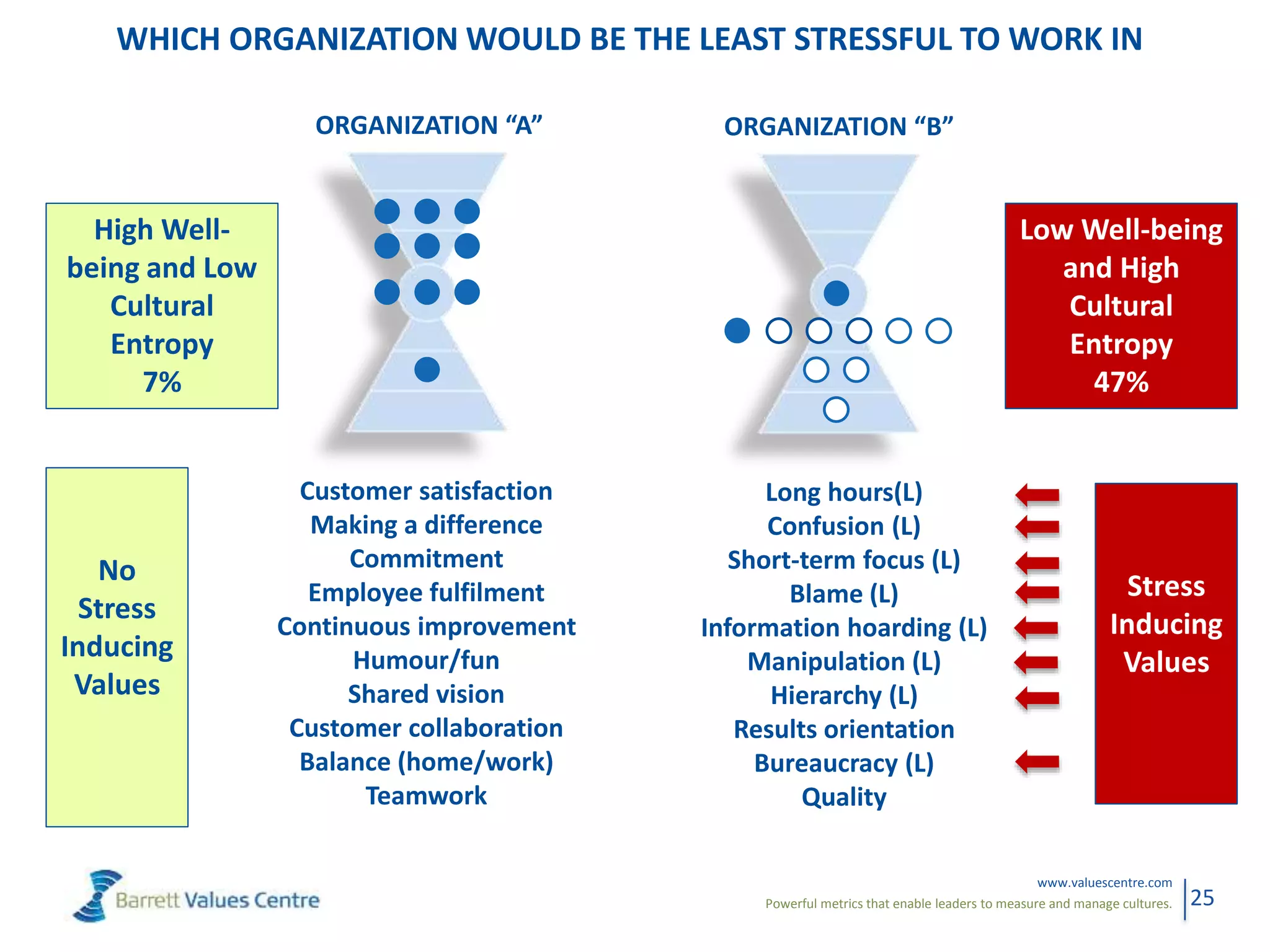 Measuring well being at work (Version 2) | PPTX | Business | Business ...