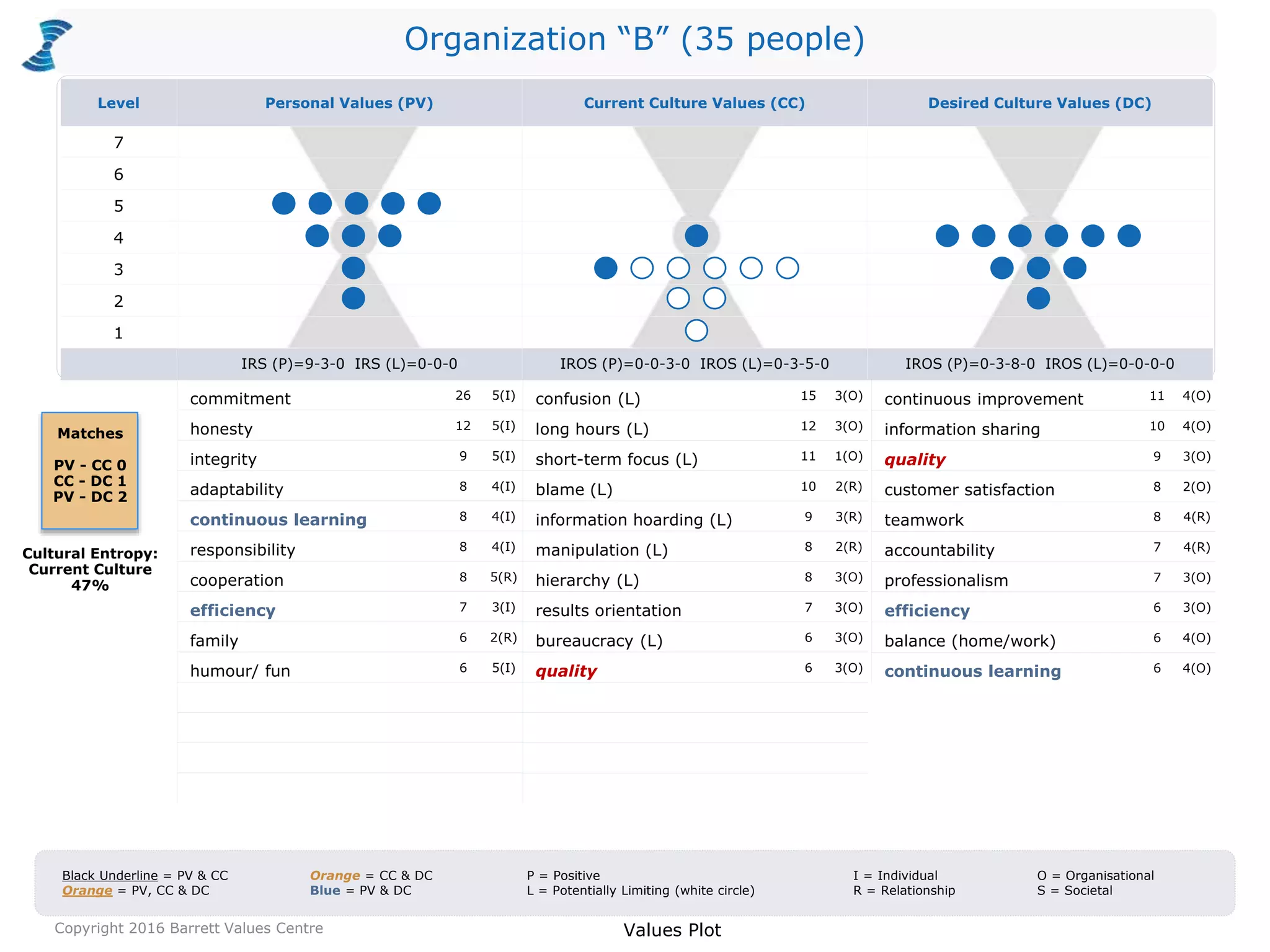 Measuring well being at work (Version 2) | PPT
