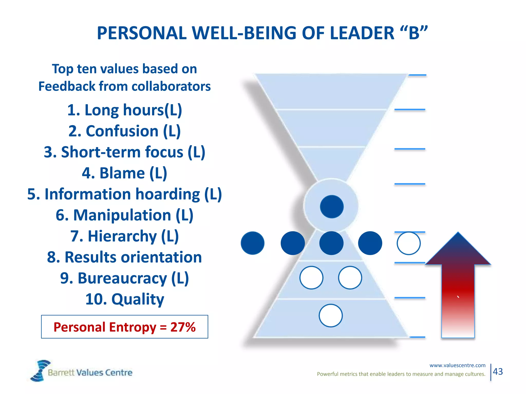 Measuring well being at work (Version 2) | PPT