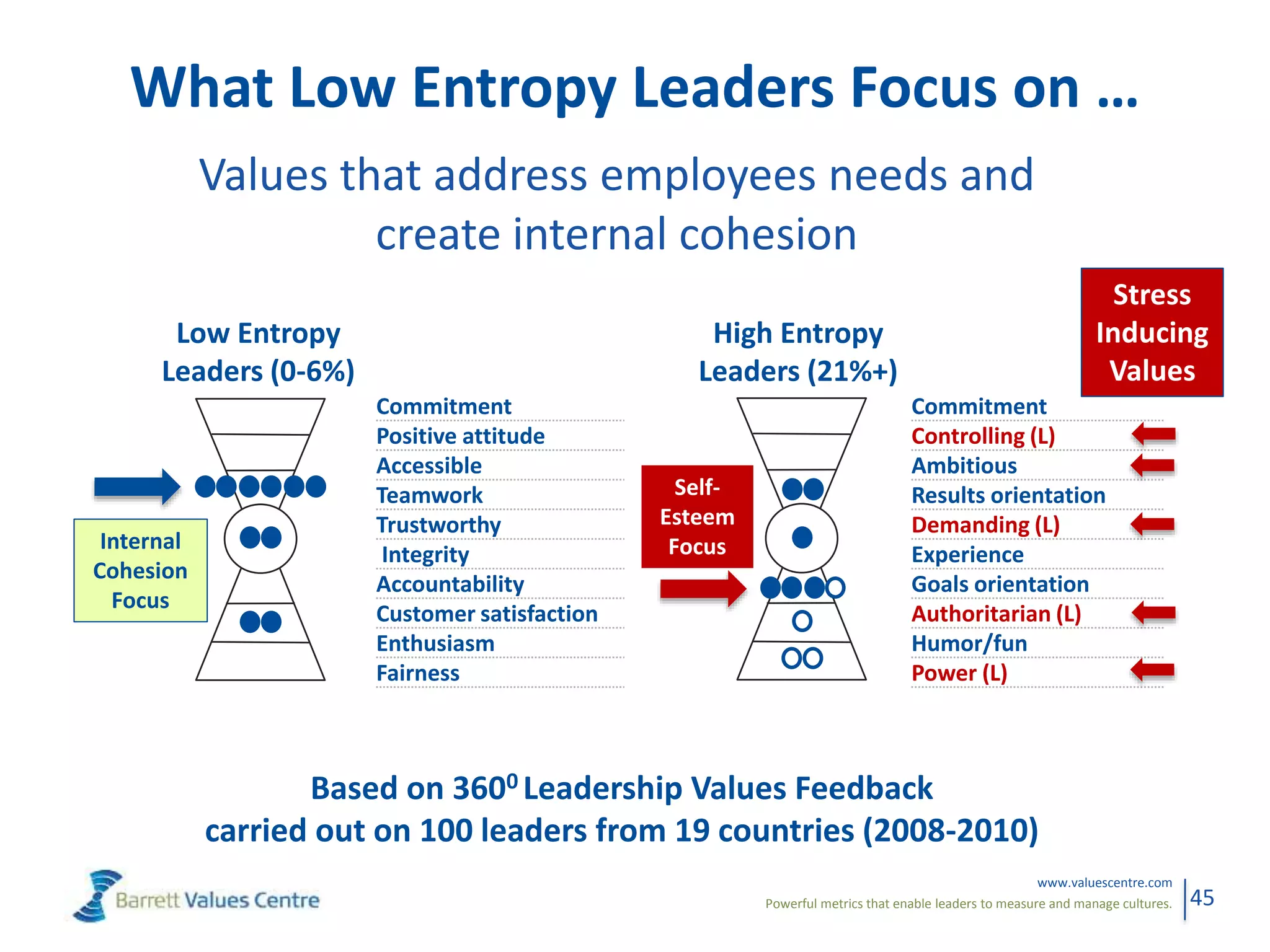 Measuring well being at work (Version 2) | PPTX | Business | Business ...