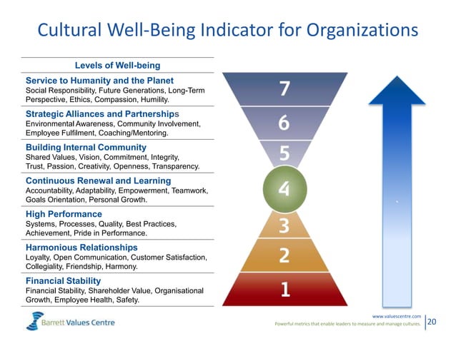 Measuring well being at work (Version 2) | PPT