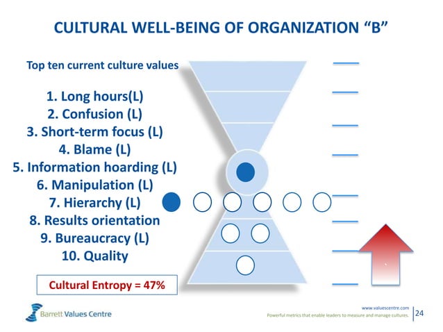 Measuring well being at work (Version 2) | PPTX | Business | Business ...