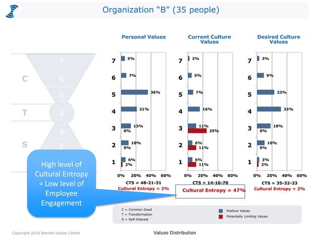 Measuring well being at work (Version 2) | PPTX | Business | Business ...