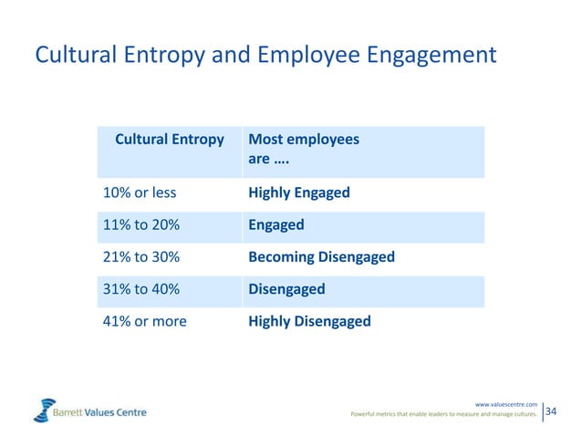 Measuring well being at work (Version 2) | PPT