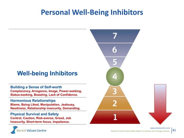 Measuring well being at work (Version 2) | PPTX | Business | Business ...