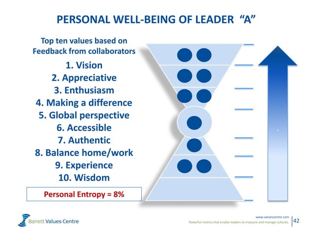Measuring well being at work (Version 2) | PPT