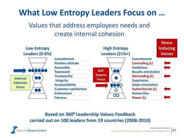 Measuring well being at work (Version 2) | PPT