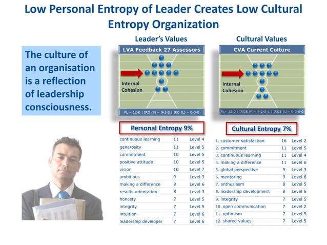 Measuring well being at work (Version 2) | PPTX | Business | Business ...