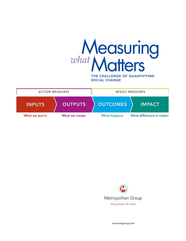 Measuring What Matters: The Challenge of Quantifying Social Change | PDF