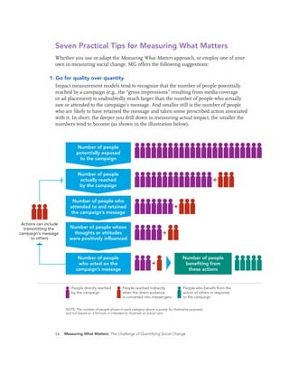Measuring What Matters: The Challenge of Quantifying Social Change | PDF