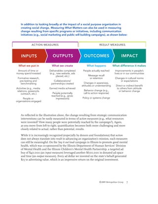 Measuring What Matters: The Challenge of Quantifying Social Change | PDF