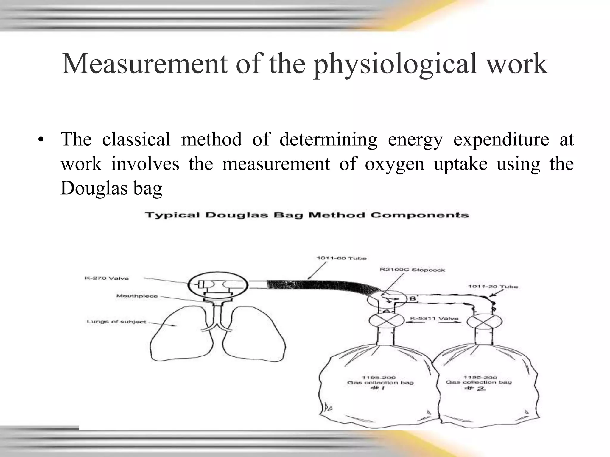 Measuring work by physiological methods | PPTX