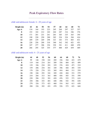 Measuring your peak flow rate | DOCX