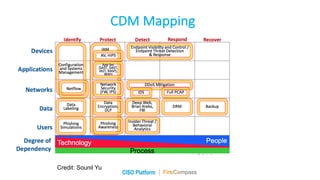 Playbook Round Table - Measuring your security program against 2018's ...