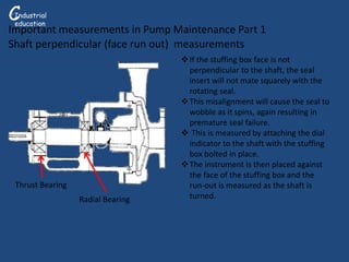 Measurment in pump maintenance part 1 | PPTX