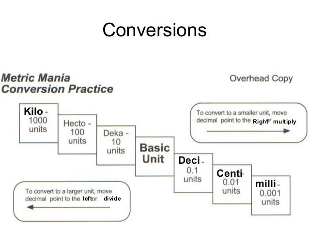 Measurment problems and conversions no answers