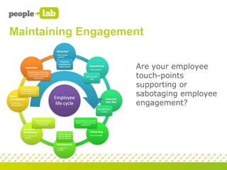 Measuring & Maintaining Employee Engagement | PPTX