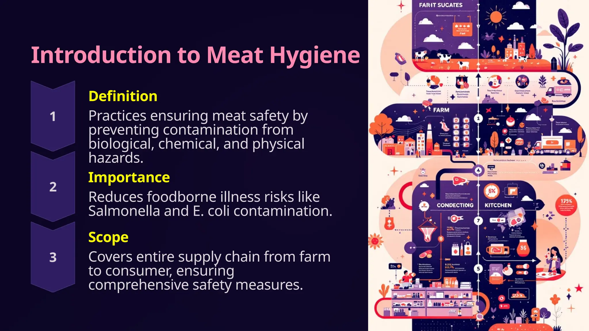 Meat-Hygiene - Ensuring Safety from Farm to Fork | PPTX