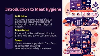 Meat-Hygiene - Ensuring Safety from Farm to Fork | PPTX