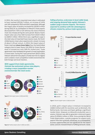 Meat market-in-vietnam | PDF