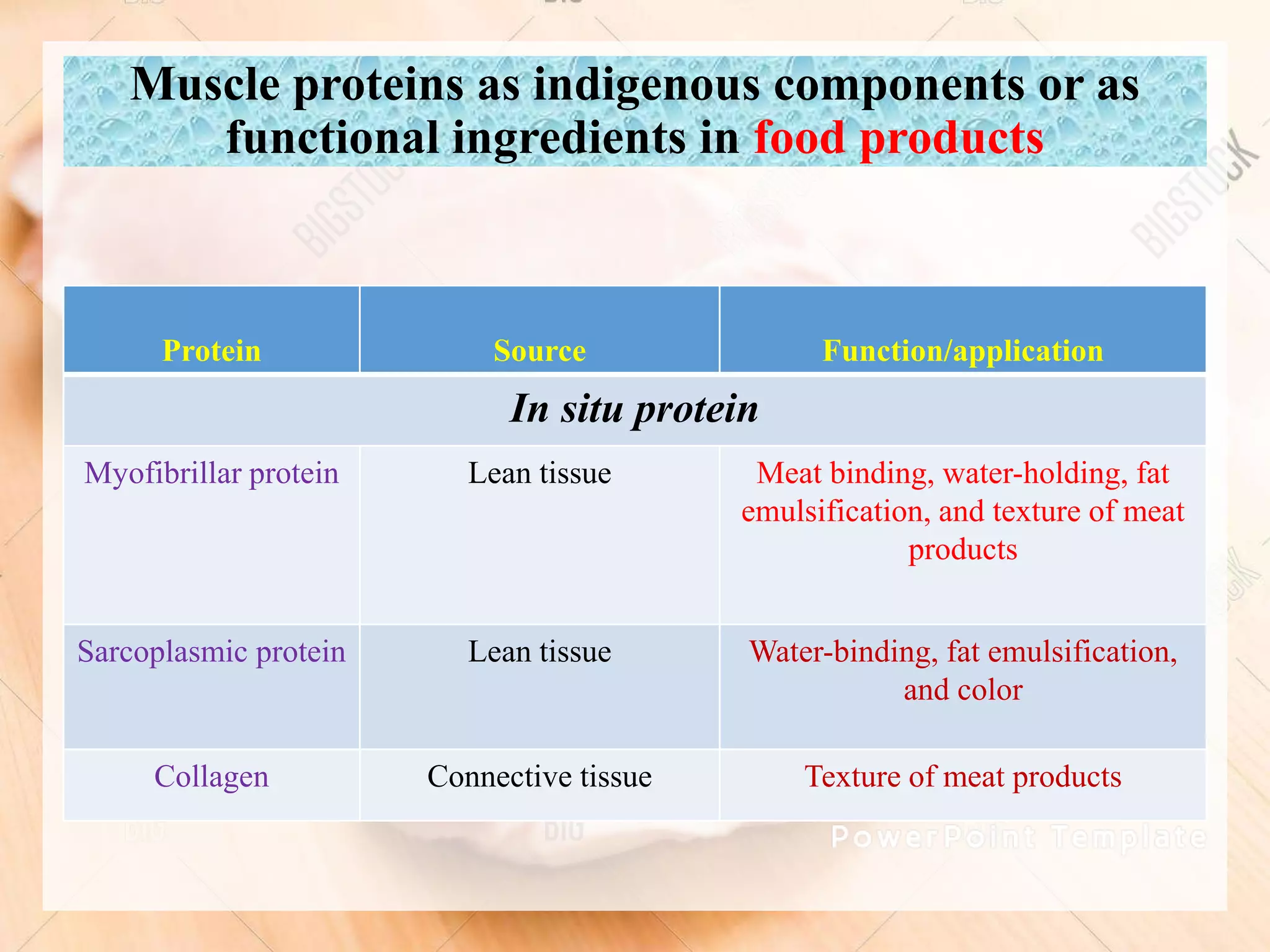 Meat and its functional proprties and basic meat processing procedure ...