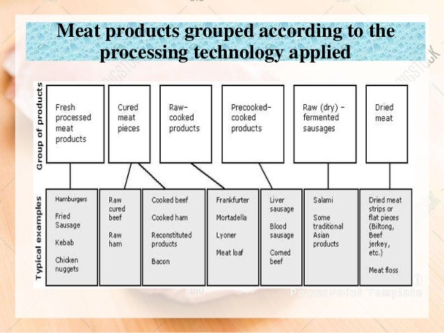 Meat and its functional proprties and basic meat processing procedure