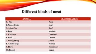 Meat and poultry | PPT