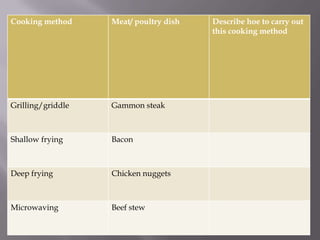 Meat and poultry.powerpoint y9 | PPTX