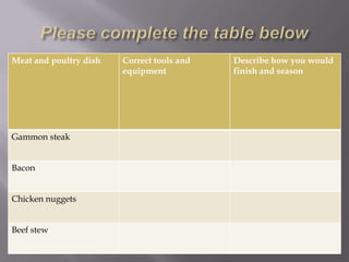 Meat and poultry.powerpoint y9 | PPTX