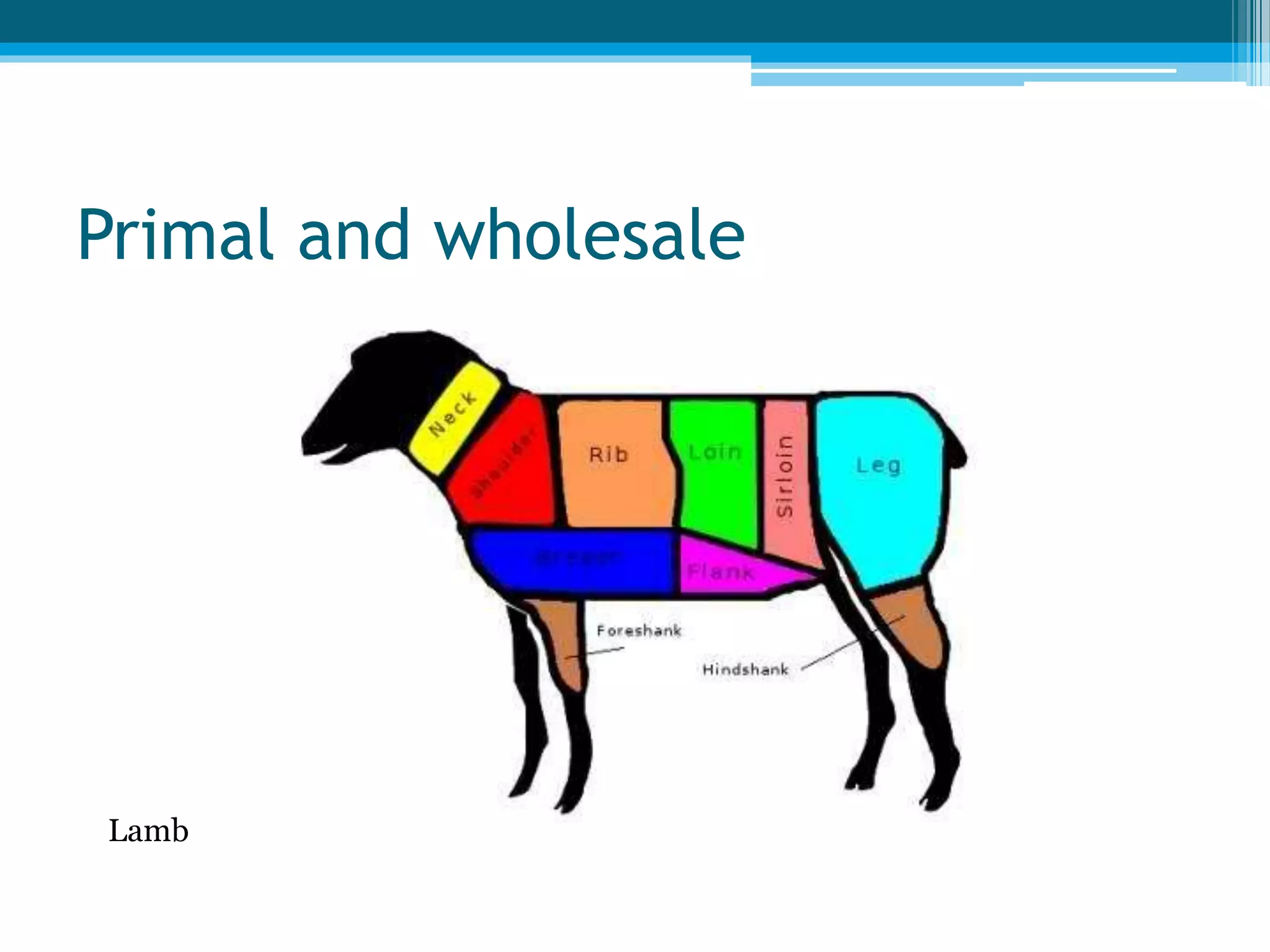 Meat and poultry | PPTX